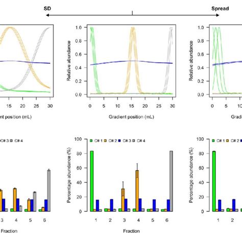 simplified scheme of the four compartmental simulation model a the