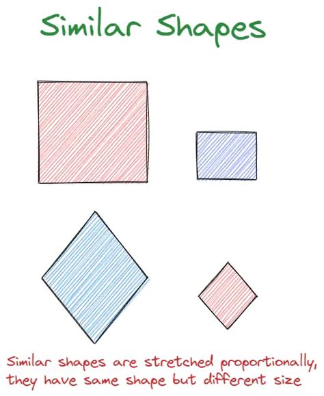 Difference Between Congruence And Similarity Physicscatalysts Blog