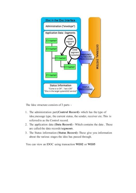 All About Idoc Definition Architecture Implementation Docx