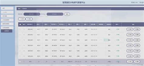 Springboot毕设项目智慧园区水电煤气管理平台x20m8（javavuemybatismavenmysql）基于springboot的企业能源管家 Csdn博客