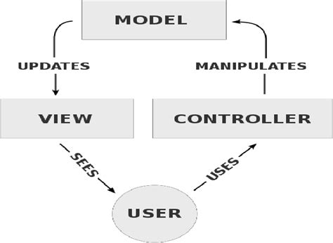 Figure 2 From Development Of Insurance Agreement Transfer Assignment