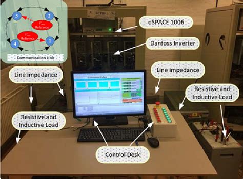 Figure 14 From Aalborg Universitet Containment And Consensus Based Distributed Coordination