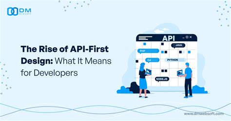 The Rise Of Api First Design What It Means For Developers Dm Websoft Llp