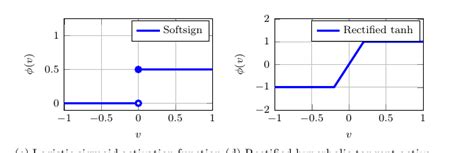 Tikz Pgf How To Plot Piecewise And Step Functions Tex Latex Stack