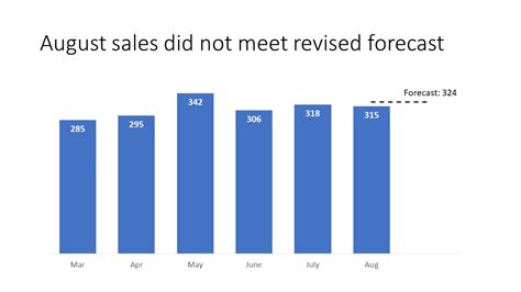 Excel Chart Forecast Vs Actual A Visual Reference Of Charts Chart Master