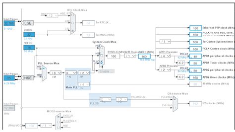Github Sunscreenindustrial Control Stm32f407vet6 Development Board