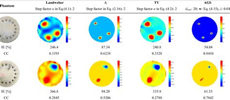 5 Image Reconstruction Results Based On Experiment Data Download Table