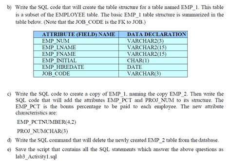 Solved B Write The Sql Code That Will Create The Table