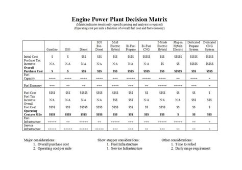 BEST Decision Matrix Templates Word Excel ᐅ TemplateLab
