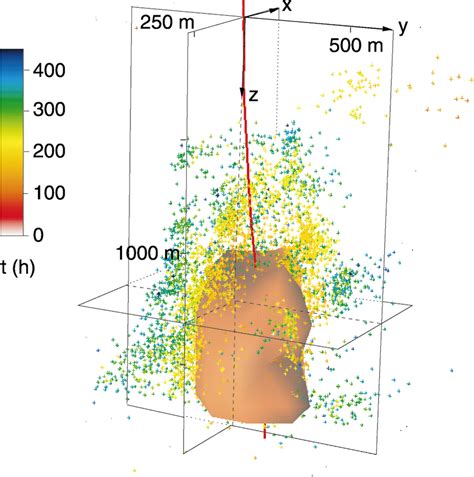 A Perspective Projection Of The 3 D Distribution Of Microseismic Events