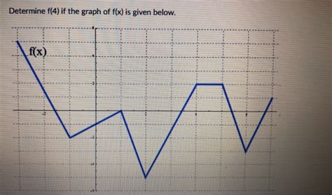 Solved Determine F4 If The Graph Of Fx Is Given Below