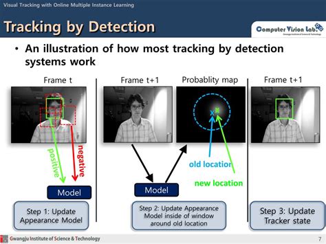 PPT Visual Tracking With Online Multiple Instance Learning PowerPoint