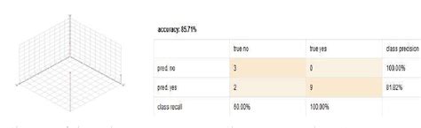 Figure 1 From Opinion Mining Framework Using Proposed Rb Bayes Model