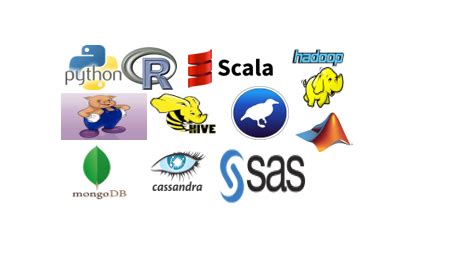 The Data Scientist S Toolbox Data Science Toolkit MAKE ME ANALYST