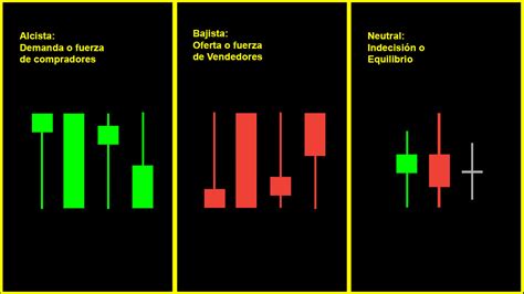Tipos De Velas Trading Velas Japonesas Ejemplos Hywuy