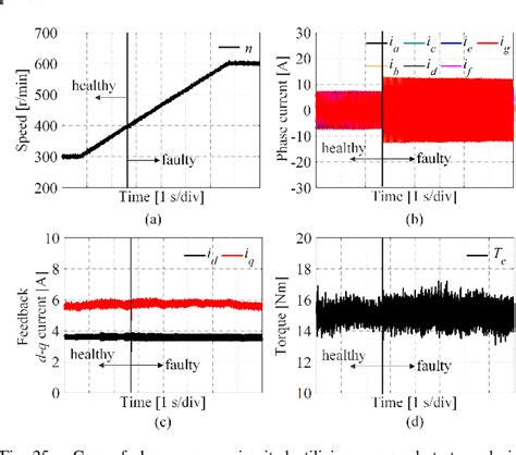 Figure 25 From Design And Analysis Of Universal Natural Fault Tolerant Svpwm Strategy With