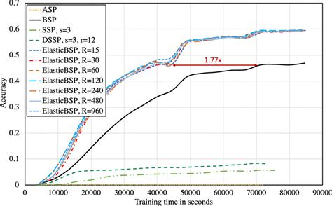 vgg 16 on imagenet 1k dataset n 4 documentclass[12pt]{minimal