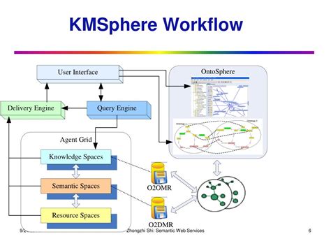 Ppt 高级人工智能 第十六章 Powerpoint Presentation Free Download Id 4768515