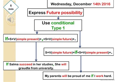 Conditional If Type 01 Grammar Guide English ESL Powerpoints