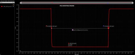 Setting Up A Jitter Simulation For Ring Oscillator Custom Ic Design