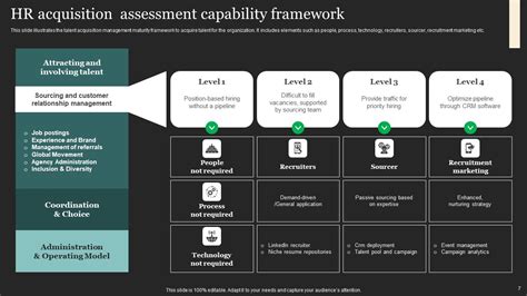 HR Capability Assessment Ppt PowerPoint Presentation Complete Deck With Slides