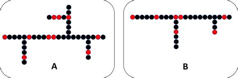 Store And Plot Two Structures In Matlab Stack Overflow