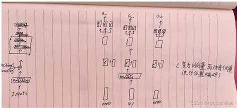 李宏毅机器学习transformer Csdn博客