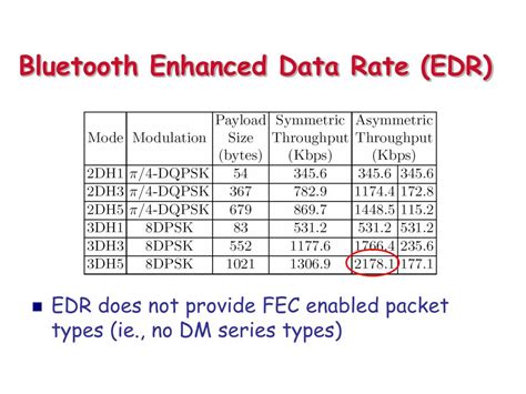 Ppt Improving Bluetooth Edr Data Throughput Using Fec And