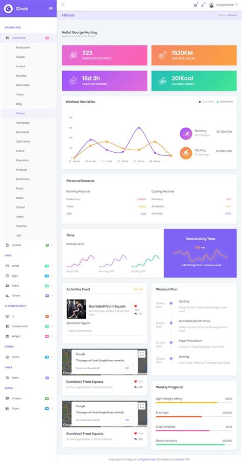Powerful Bootstrap4 Admin Dashboard Html Template A Fully Responsive