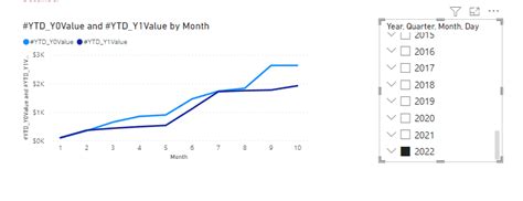 Solved Cumulative Total With Dynamic Date Variables And S Microsoft Fabric Community