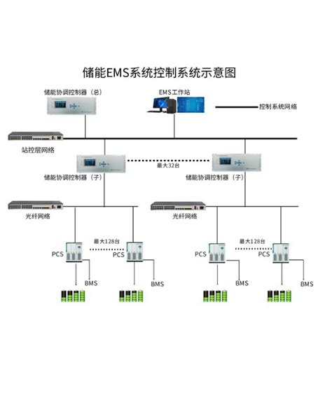 储能ems系统的厂家、储能ems监控系统配置、价格 继保商务网