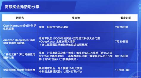 参与csdn创作者商业化接单,瓜分百万佣金csdn签约作者 Csdn博客 参与csdn创作者商业化接单,瓜分百万佣金csdn签约作者 Csdn博客