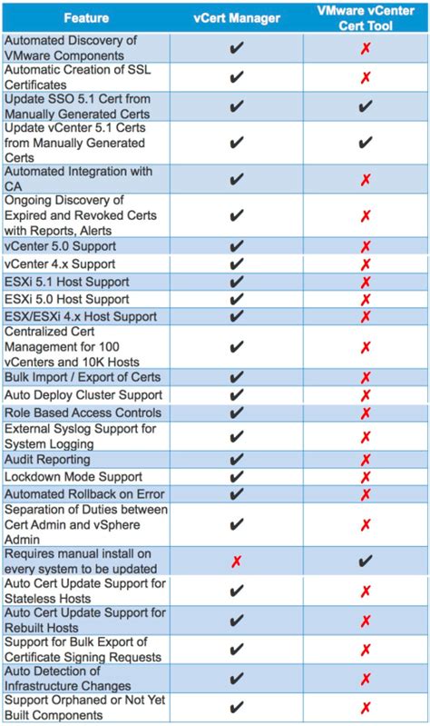 Фотографии Vmware Certificate