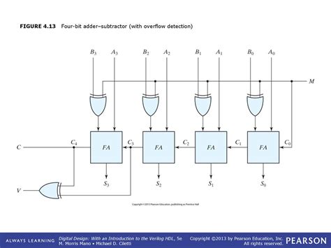 Figure 41 Block Diagram Of Combinational Circuit Ppt Download