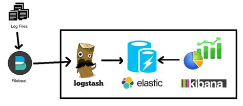devops tips and tricks setup elk stack to monitor spring application logs part 1