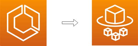 Migrating To Fargate From Ecs With Ec2 By Rob Taylor The Scale Factory Medium