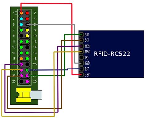 Getting RFID RC522 To Work With Raspberry Pi 2 Raspberry Pi Stack