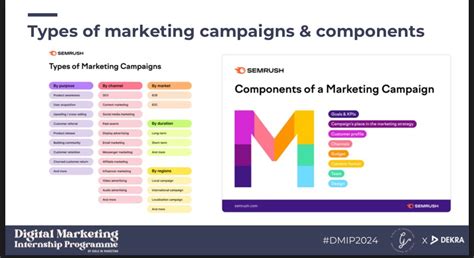 Laaouidi Ikram On Linkedin Dmip2024 Marketing Creativity Digitalmarketing Semrush