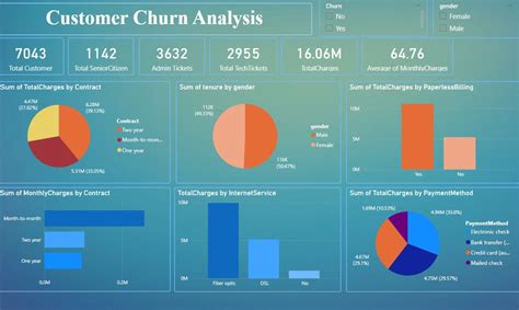 Aditya Nawale On Linkedin Msexcel Sql Powerbi