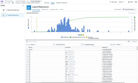Dataset Backed Models Foundry Ml • Explore Model Stages Features And Hyperparameters • Palantir