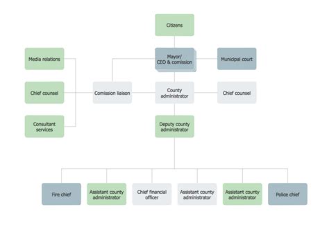 Organizational Structure How To Draw An Organization Chart Matrix How To Create An