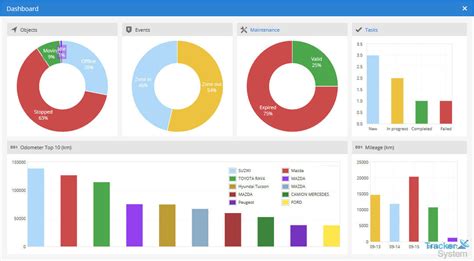Dashboard TrackerSystem