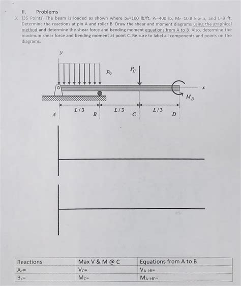 Solved II Problems 3 36 Points The Beam Is Loaded As Chegg Com