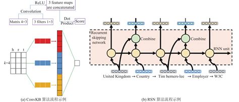 面向知识图谱的图嵌入学习研究进展