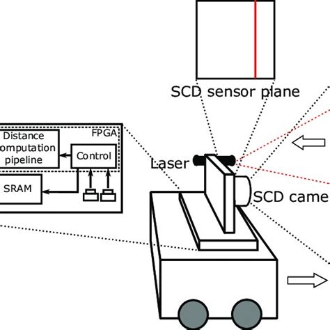 Motion Detection System Download Scientific Diagram