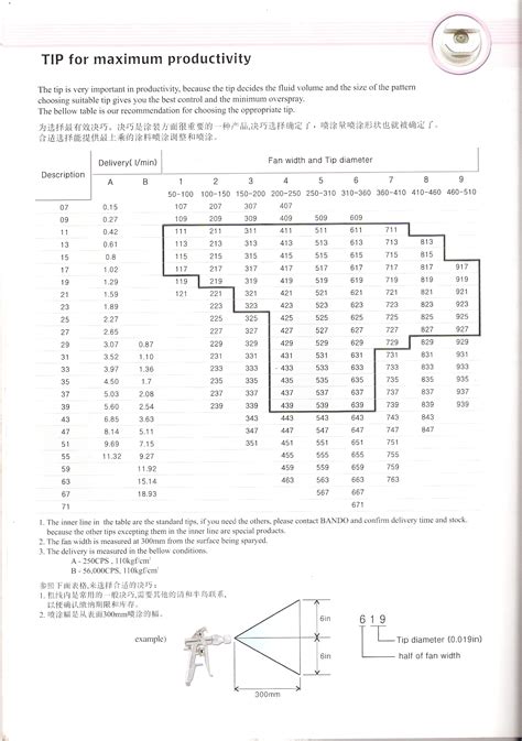 关于高压无气喷涂机喷嘴的选型 重庆祺霖机械设备有限公司