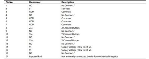 Adxl335 Accelerometer Datasheet Pinout Application