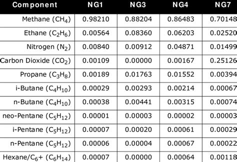 Experimental Gas Compositions 12 Download Scientific Diagram