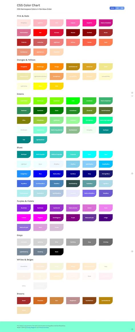 Css Color Chart Hex And Rgb Swatches Css Colours Color Css