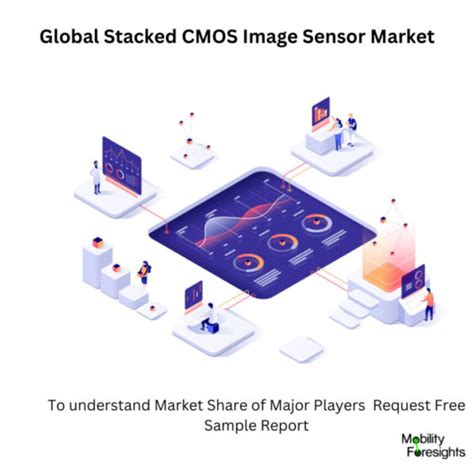 Global Stacked Cmos Image Sensor Market Size And Forecasts 2030